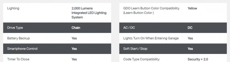 specifications-model-87802-liftmaster | Correct Door Service